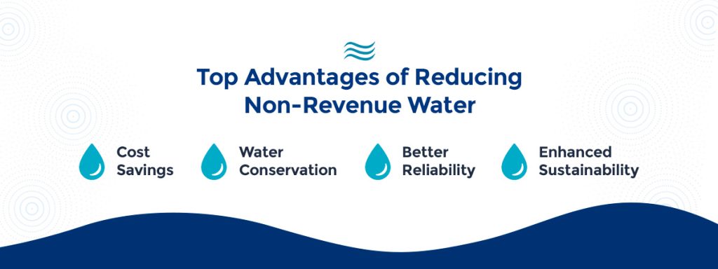 Benefits of Reducing Non-Revenue Water - Fluid Conservation Systems